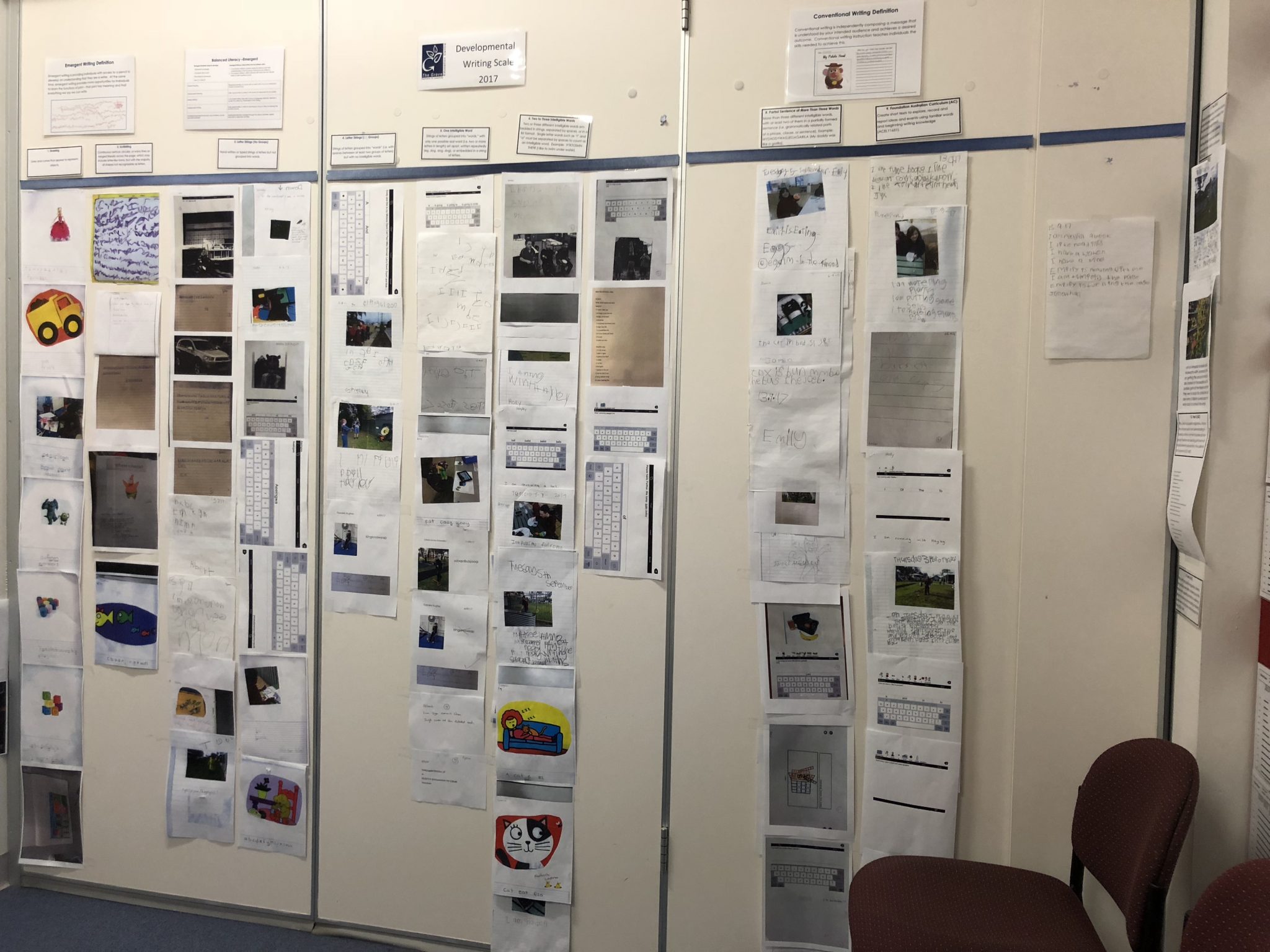 Writing instruction and Data Walls: Focusing on ALL students at The ...