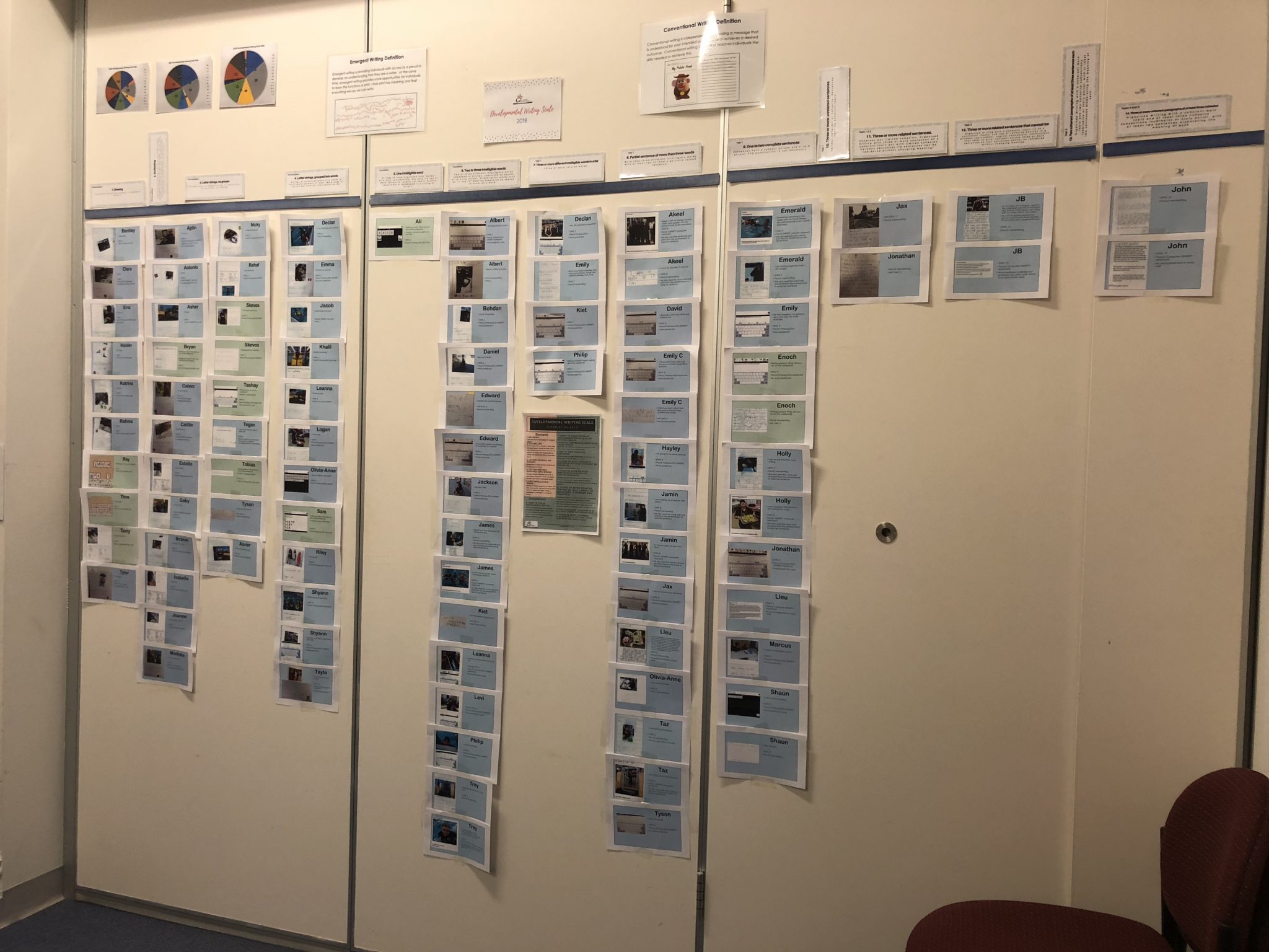 Writing instruction and Data Walls: Focusing on ALL students at The ...