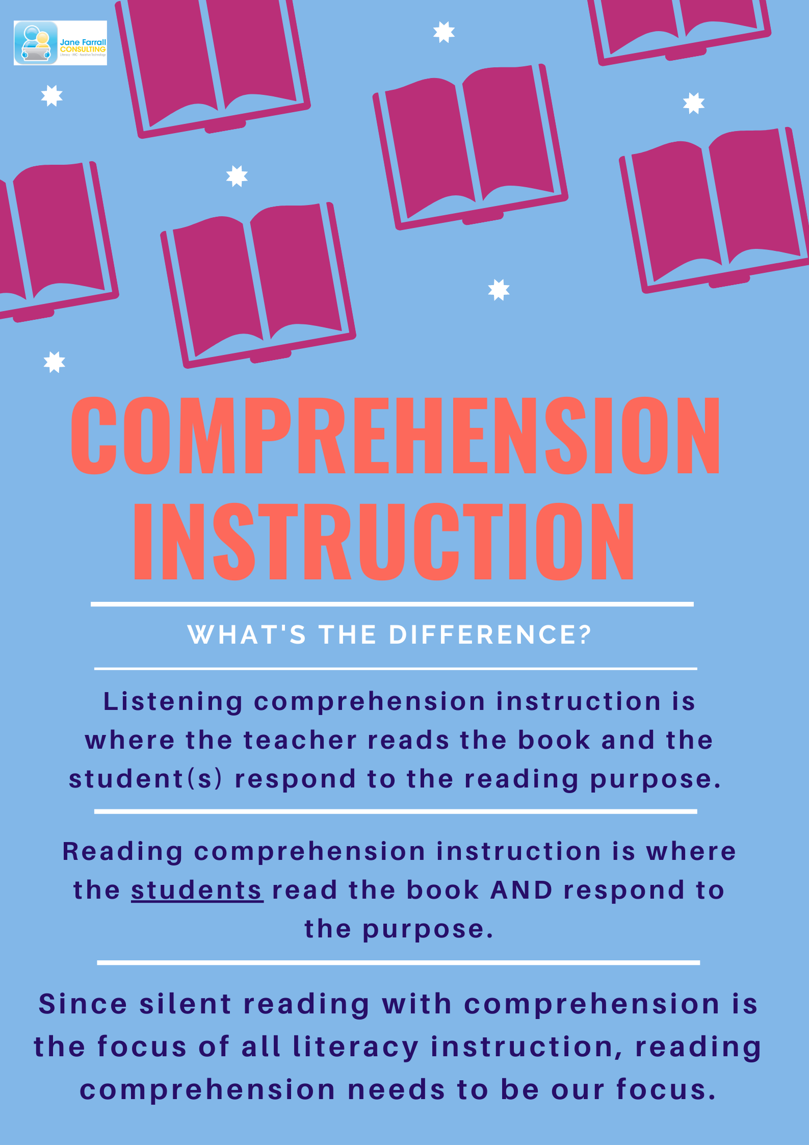 Reading Comprehension Instruction - and don't forget the reading! (Part ...