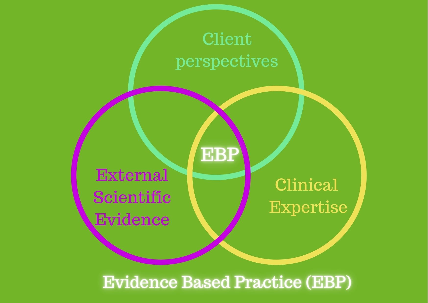 Why Are You Using Picture Exchange Communication System (PECS)? – Jane ...