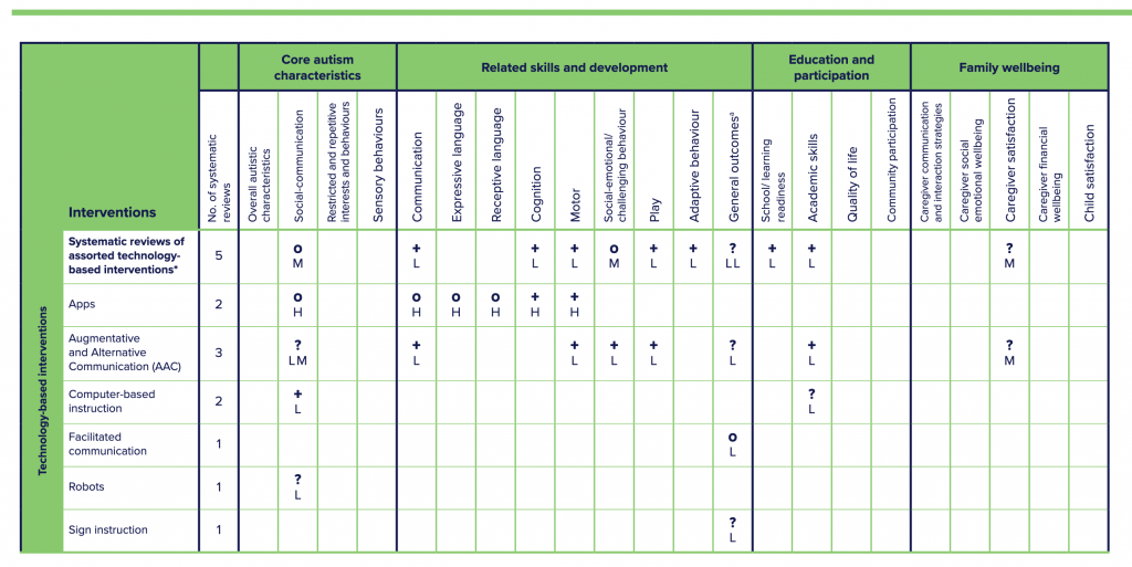 Why Are You Using Picture Exchange Communication System (PECS)? – Jane ...