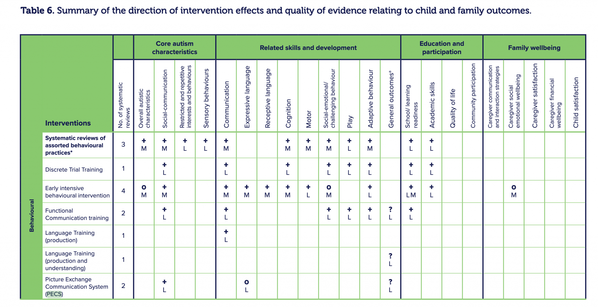 Why Are You Using Picture Exchange Communication System (PECS)? – Jane ...