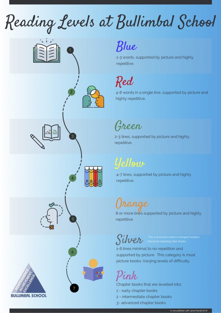 Organising Books - School-Wide! - Jane Farrall Consulting