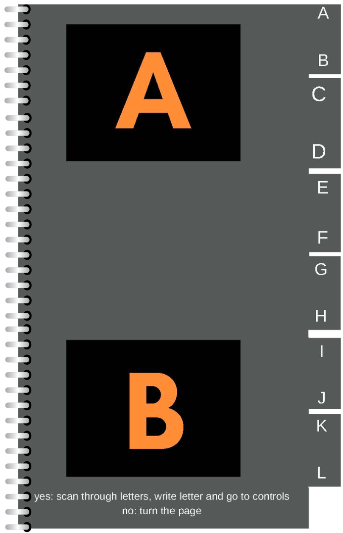 Flip Charts – An important Emergent Writing Tool – Jane Farrall Consulting