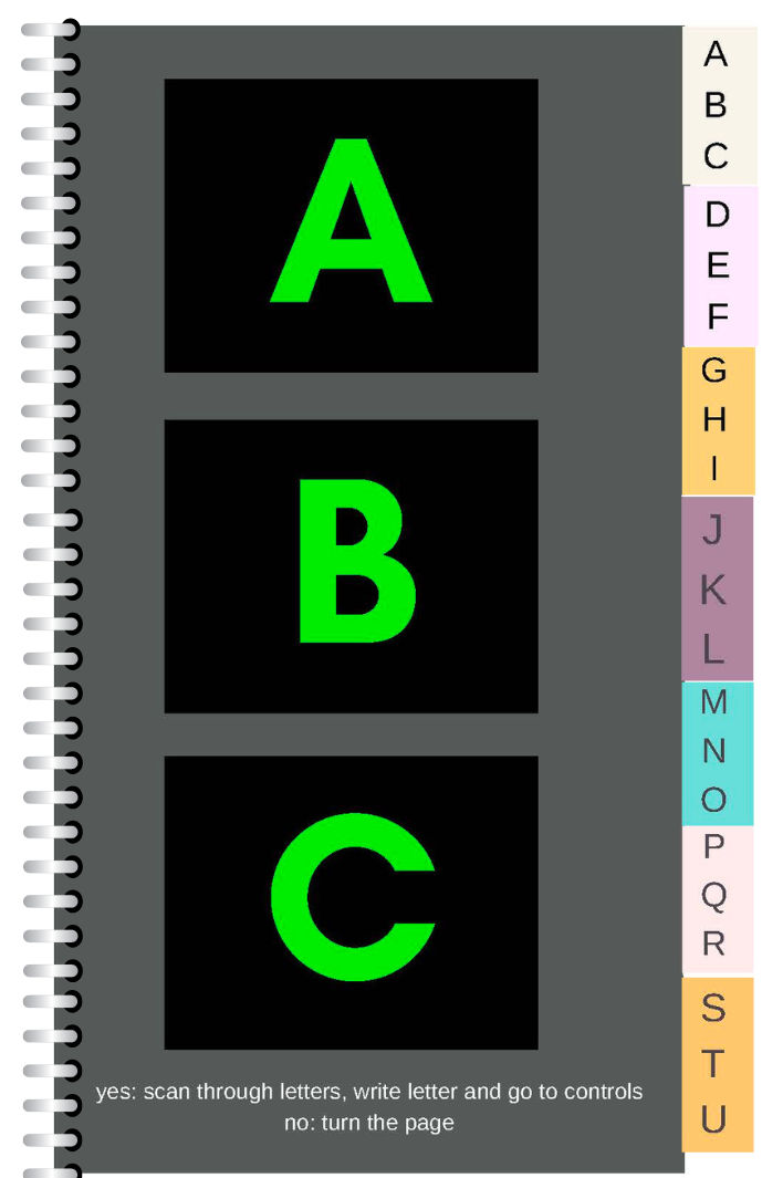Flip Charts – An important Emergent Writing Tool – Jane Farrall Consulting