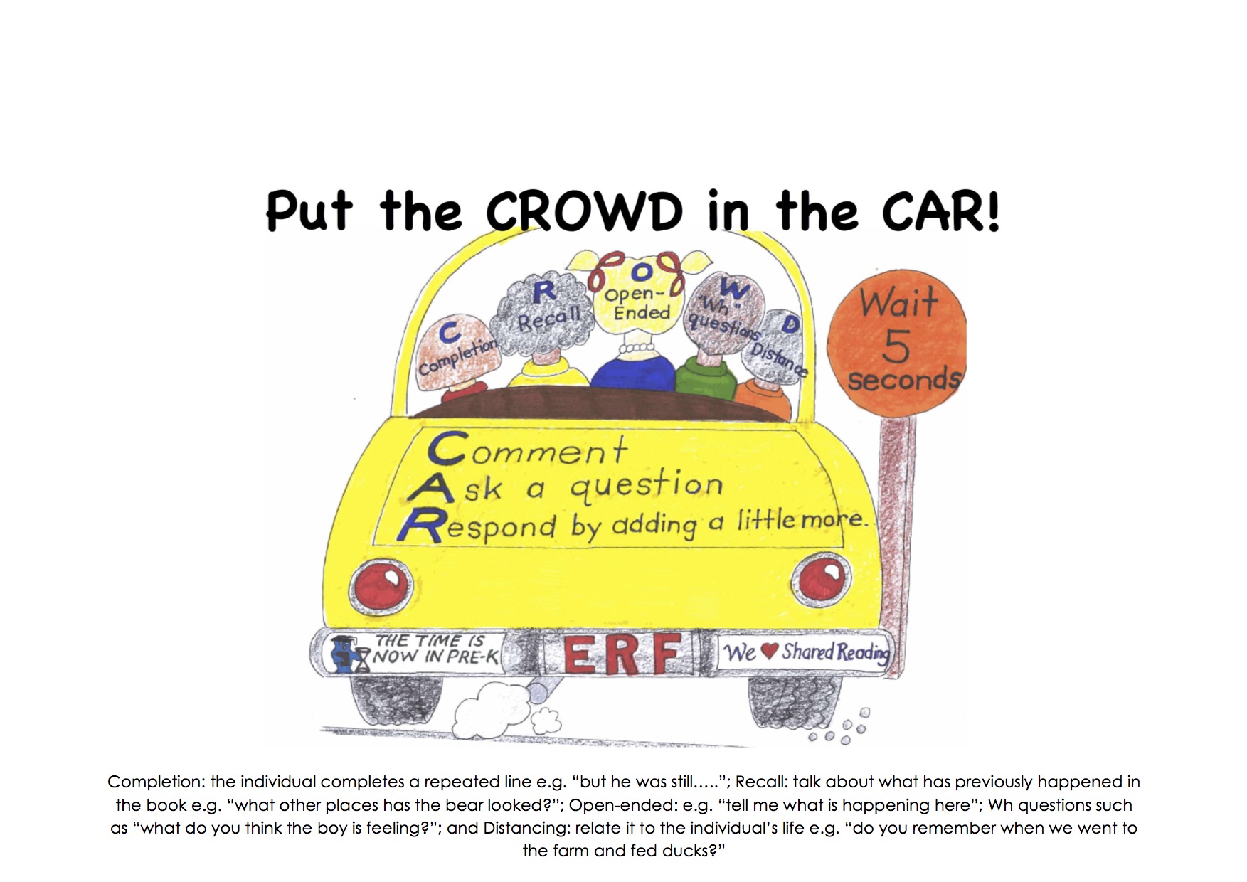 Shared Reading: Focus on Interaction – Jane Farrall Consulting