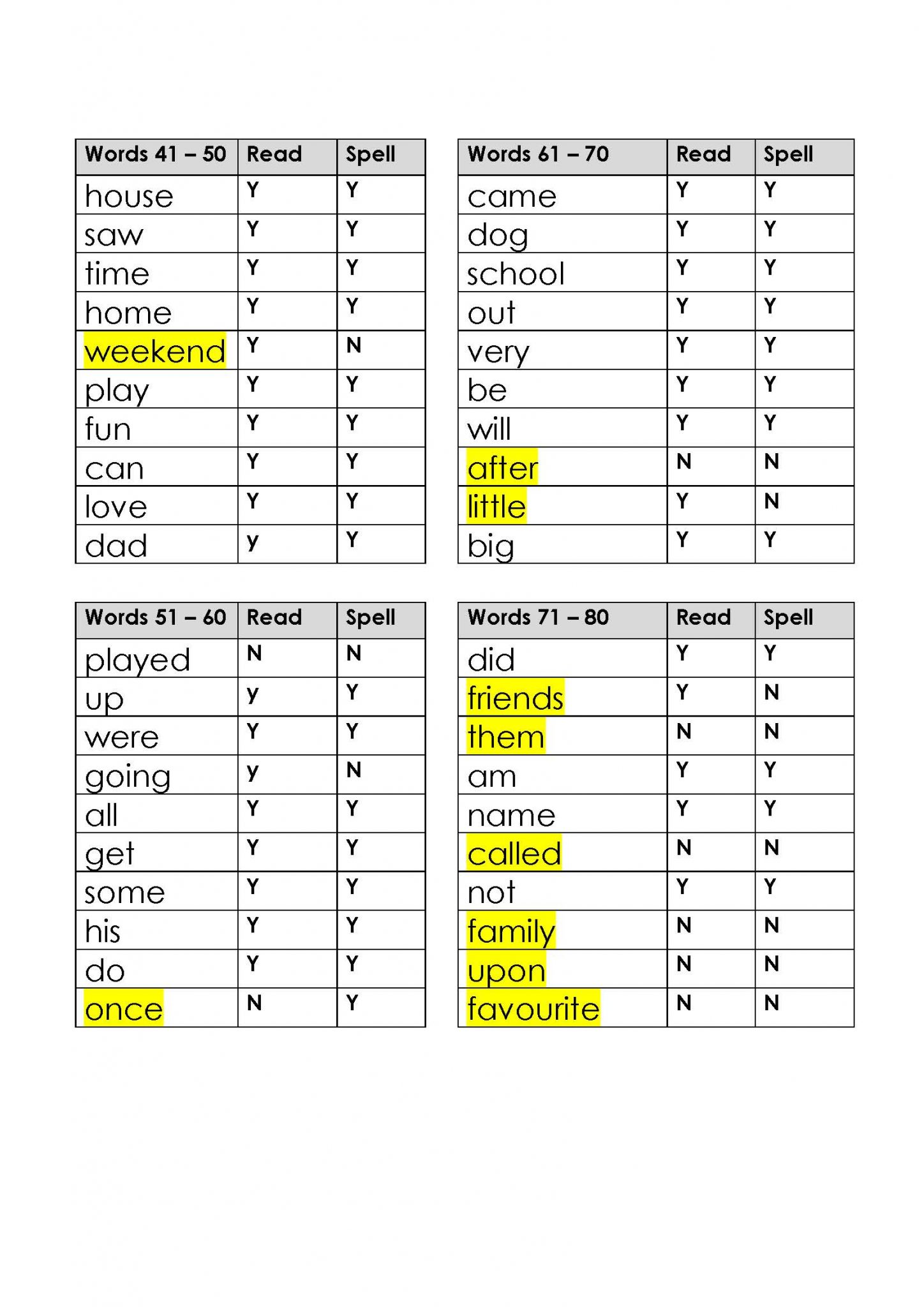 Word Walls: Planning a Year of Word Wall - Jane Farrall Consulting
