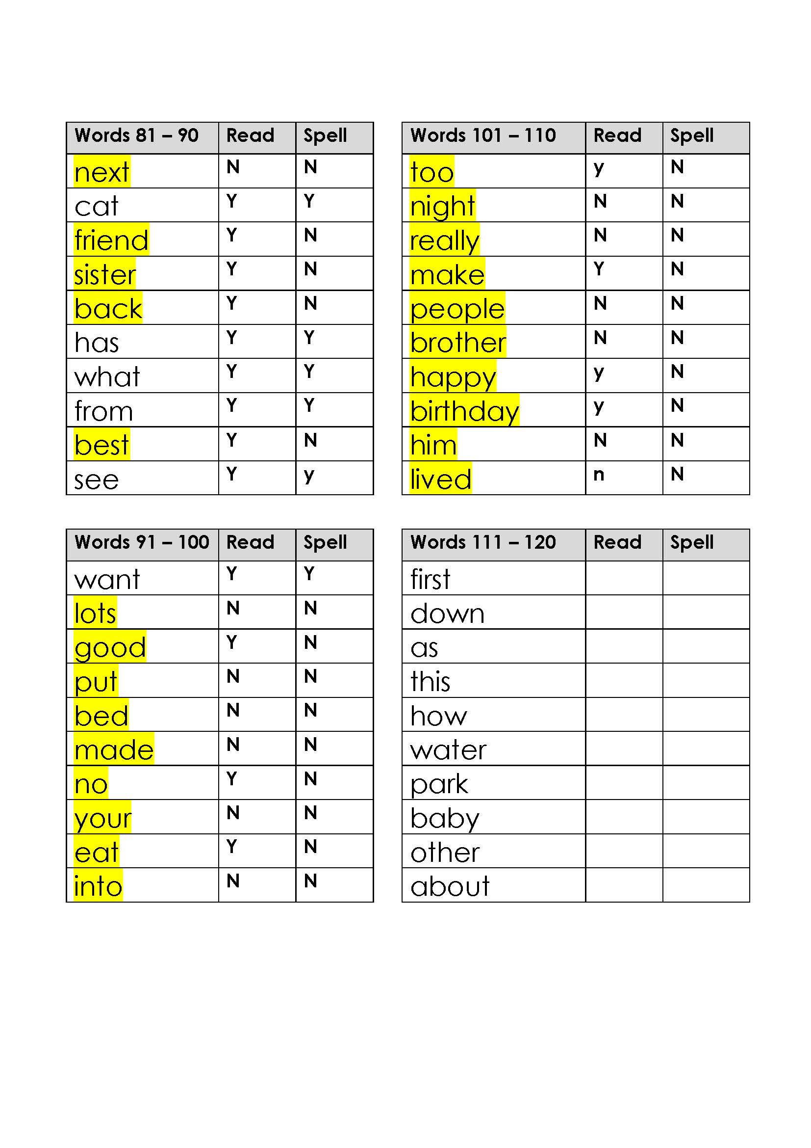 Word Walls: Planning a Year of Word Wall - Jane Farrall Consulting