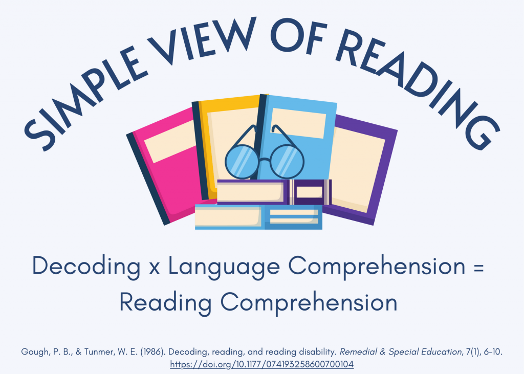Moving Towards a More Inclusive Model of Reading: the Active View of ...