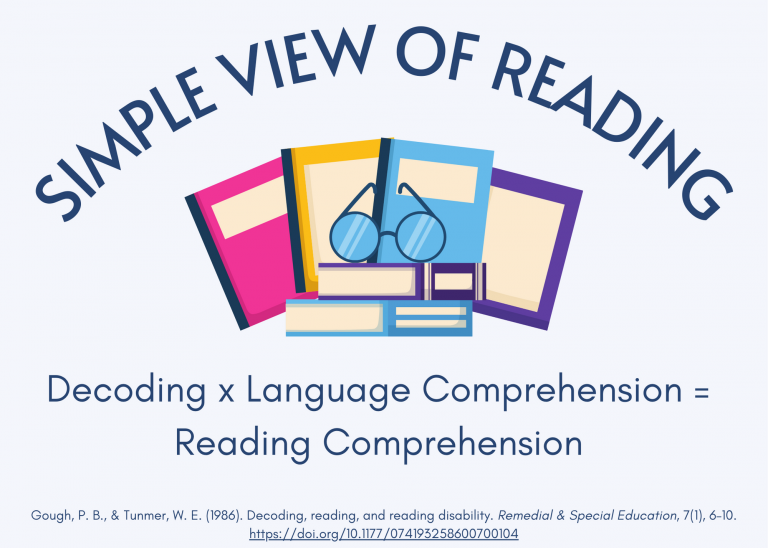 Moving Towards a More Inclusive Model of Reading: the Active View of ...