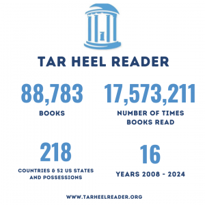 Goodbye Tar Heel Reader….. and hello Monarch Reader – Jane Farrall ...