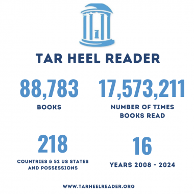 Goodbye Tar Heel Reader….. and hello Monarch Reader – Jane Farrall ...